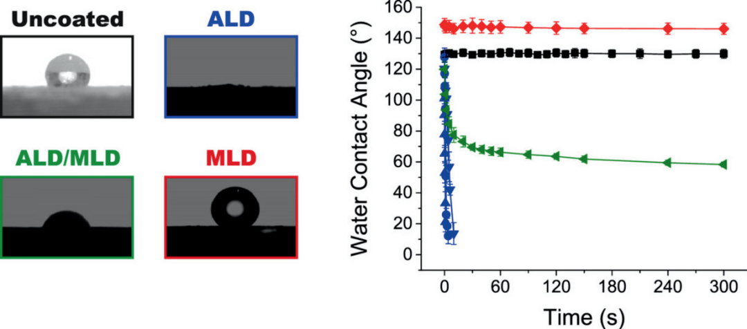 一文了解粉末原子层沉积（PALD）技术及其实现方法——Forge Nano 可实现低成本规模化粉末包覆